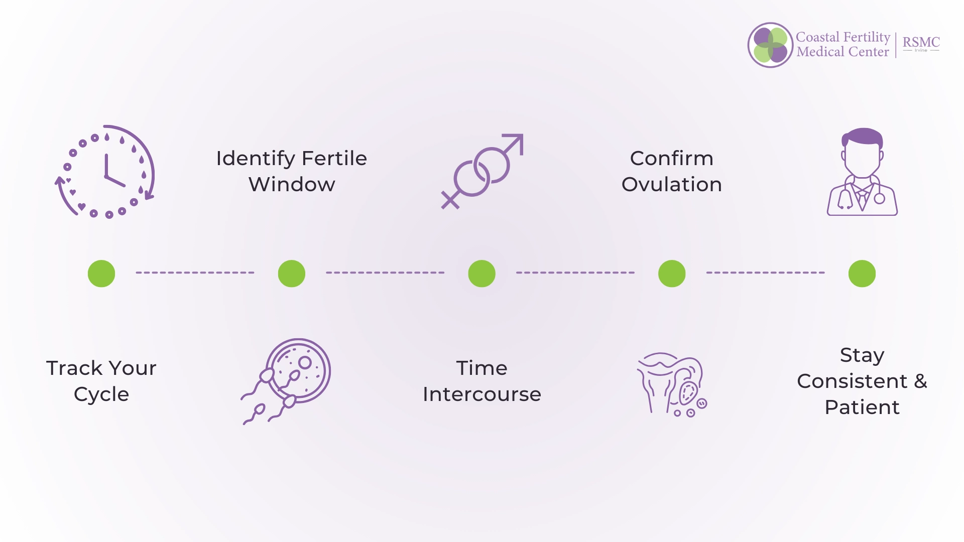 Sperm Meets Egg Method | Improve Conception Naturally